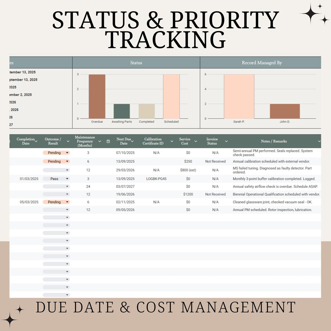 Lab Equipment Maintenance & Calibration Schedule | Google Sheets ...
