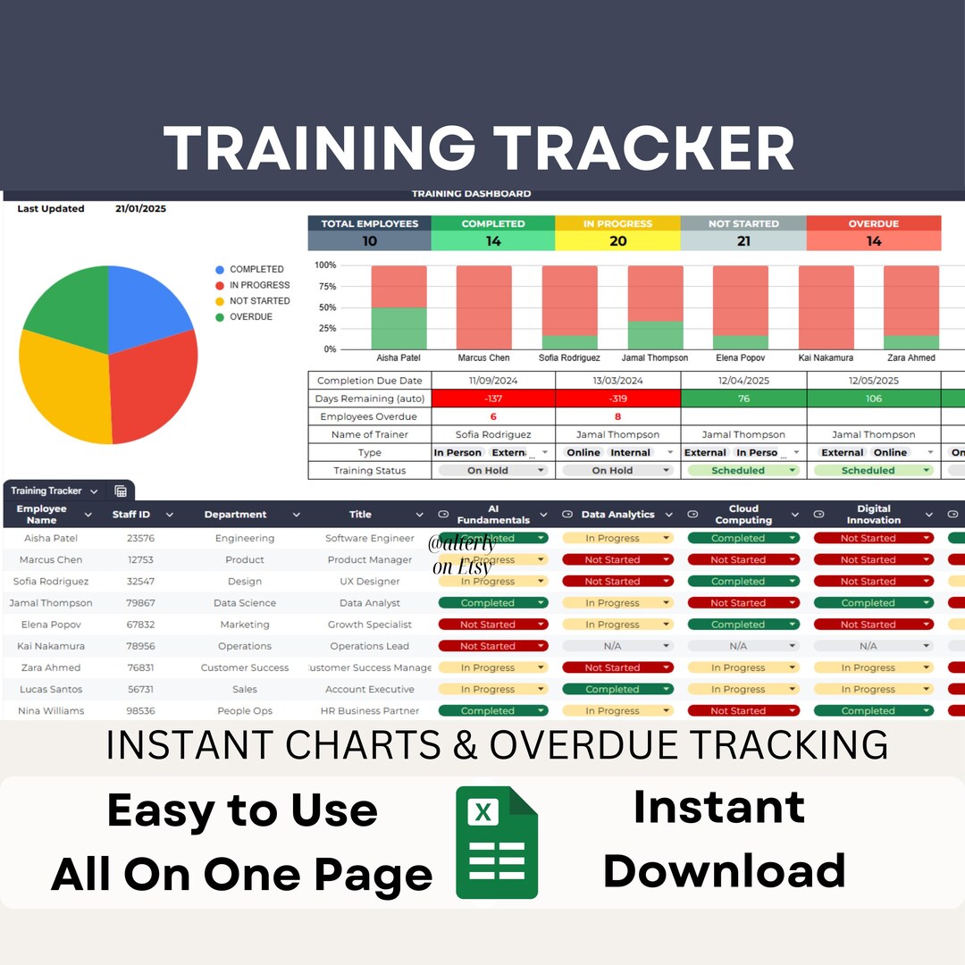 HR Training Management Sheet: Employee Development Matrix & Skills ...