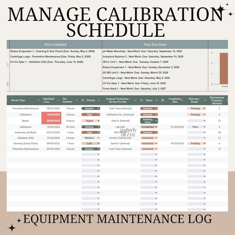 Lab Equipment Maintenance & Calibration Schedule | Google Sheets ...