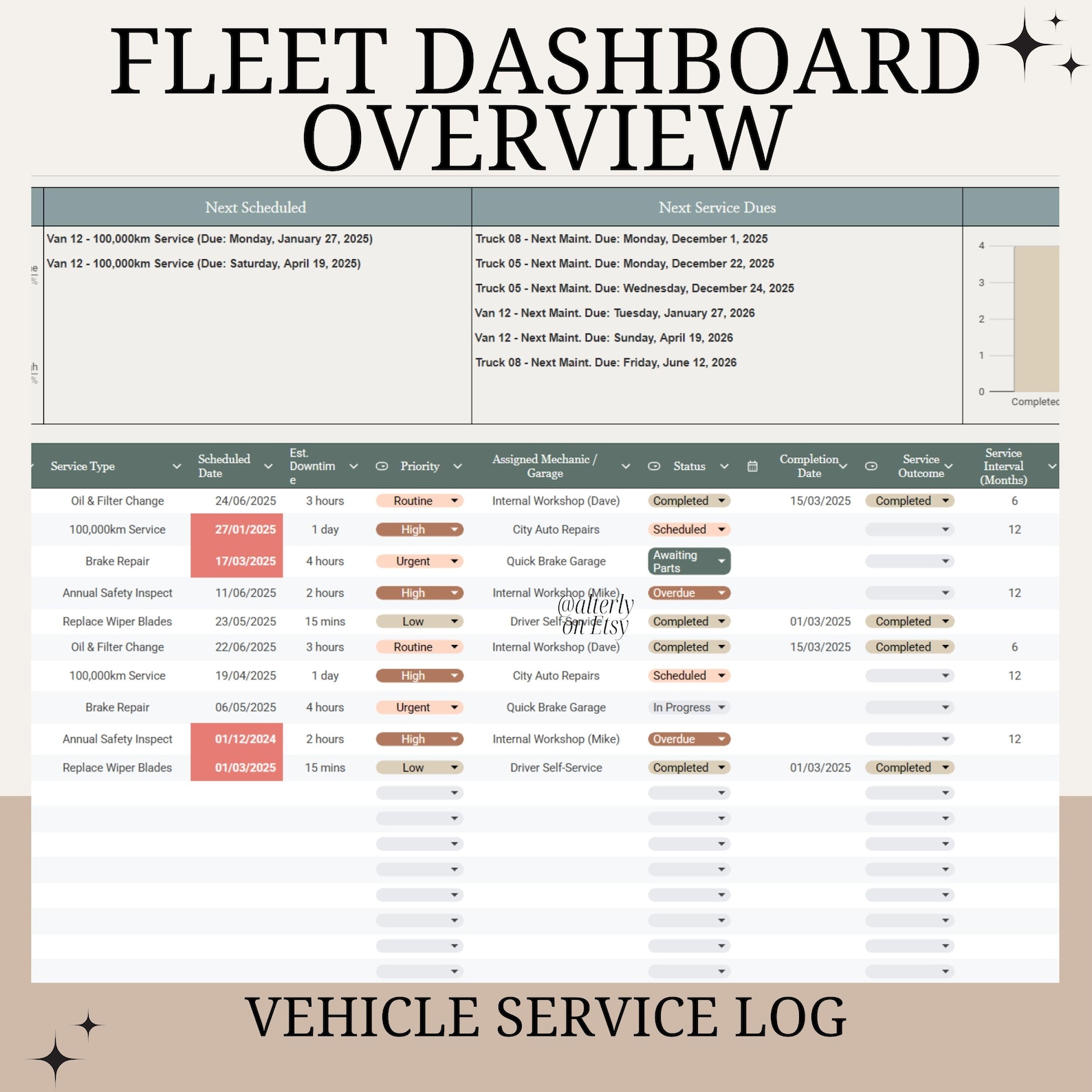 Fleet Maintenance Tracker Google Sheets Template | Vehicle Service Log ...