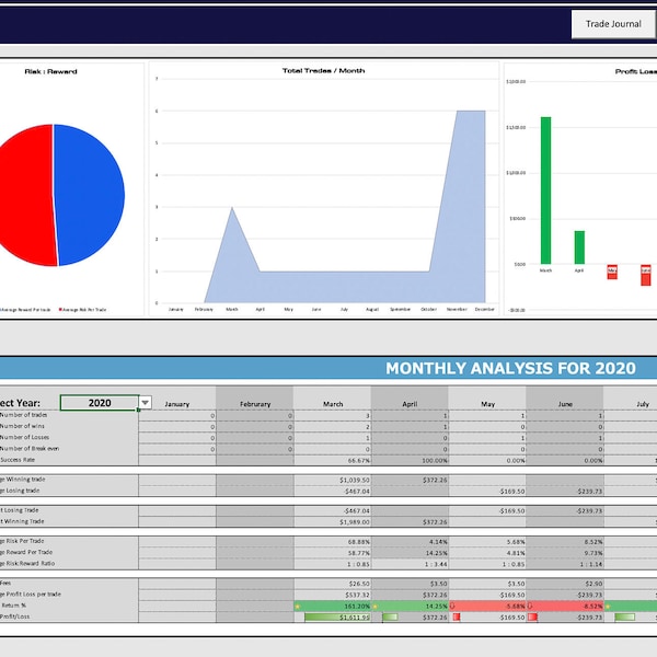Trading Journal Template - Etsy