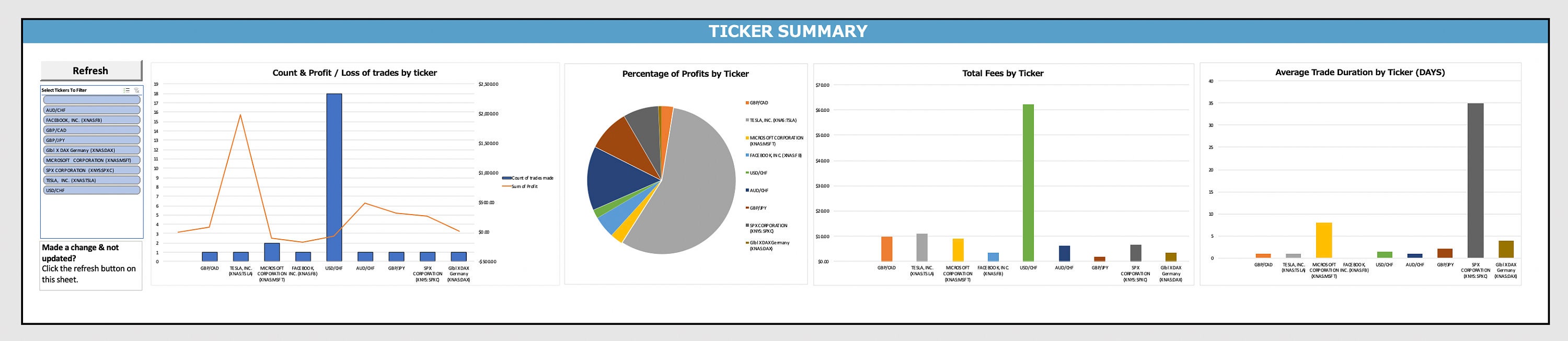 Excel Trading Journal Template Spreadsheet to Log and Track Your Trades ...