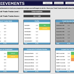 Excel Trading Journal Template Spreadsheet for Forex & Stocks - Etsy