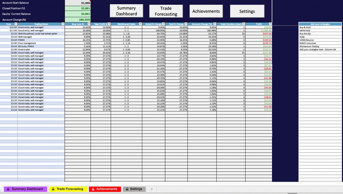 Excel Trading Journal Template Spreadsheet for Forex & Stocks - Etsy