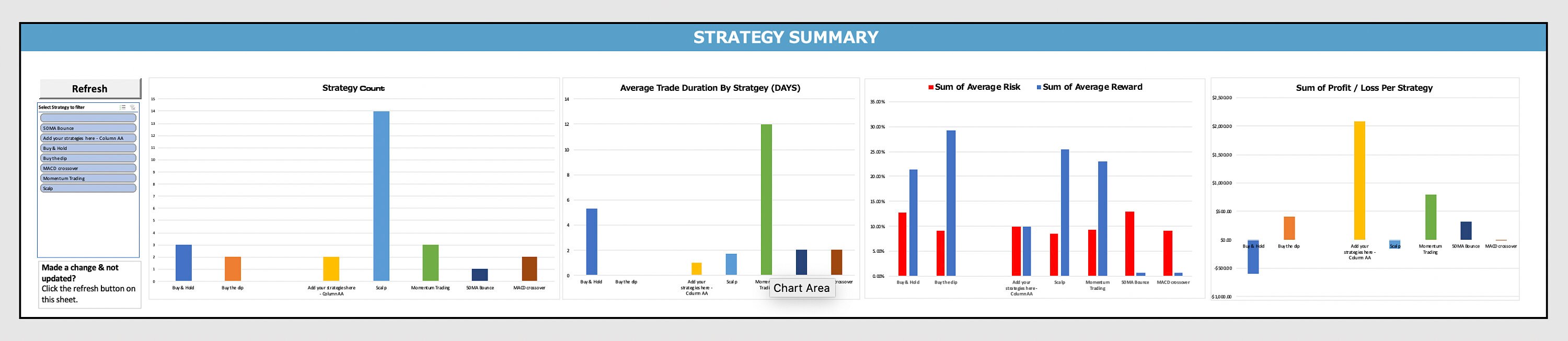 Excel Trading Journal Template Spreadsheet to Log and Track Your Trades ...