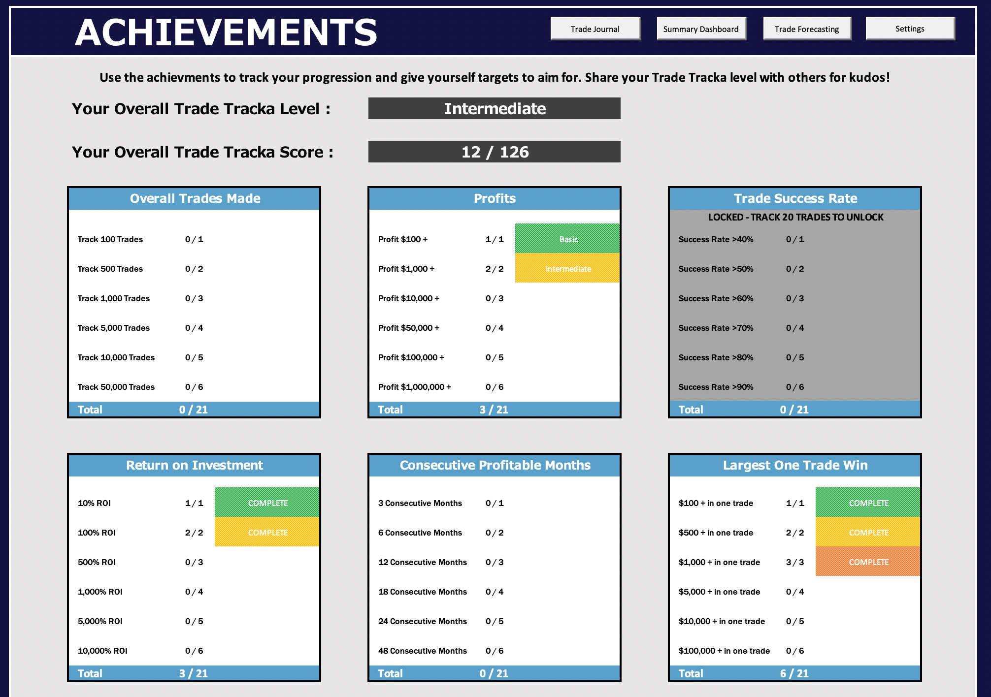 Excel Trading Journal Template Spreadsheet to Log and Track Your Trades ...