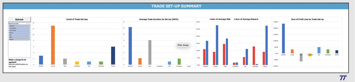 Excel Trading Journal Template Spreadsheet to Log and Track Your Trades ...