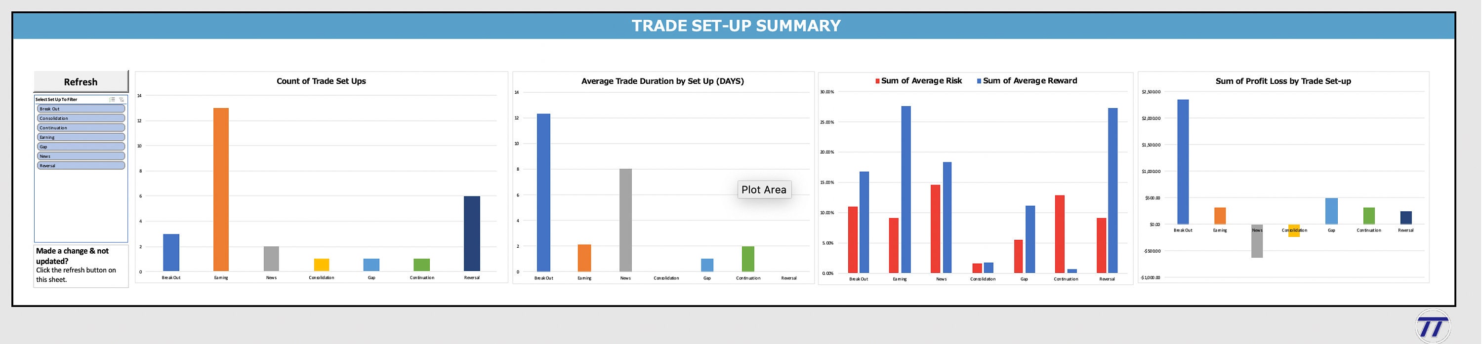 Excel Trading Journal Template Spreadsheet to Log and Track Your Trades ...