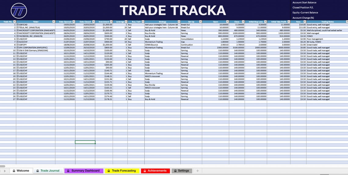 Feuille de calcul de modèle de journal de trading Excel pour forex et actions - Etsy France