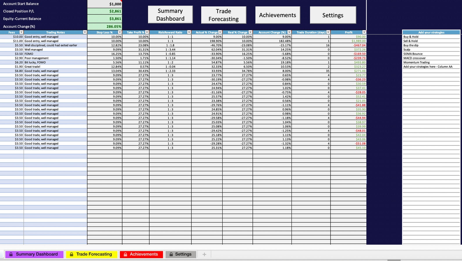 Excel Trading Journal Template Spreadsheet to Log and Track Your Trades ...