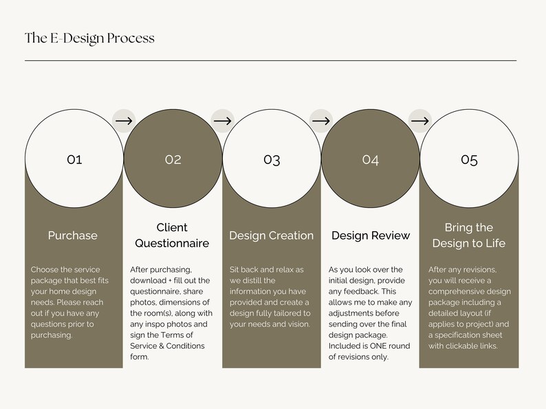 Custom Bedroom Design | Interior Design Services | E-design | Online ...