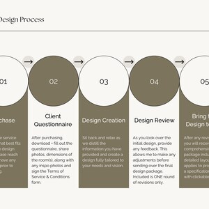 Kitchen Finishes | Kitchen Selections | Custom Interior Design | E ...