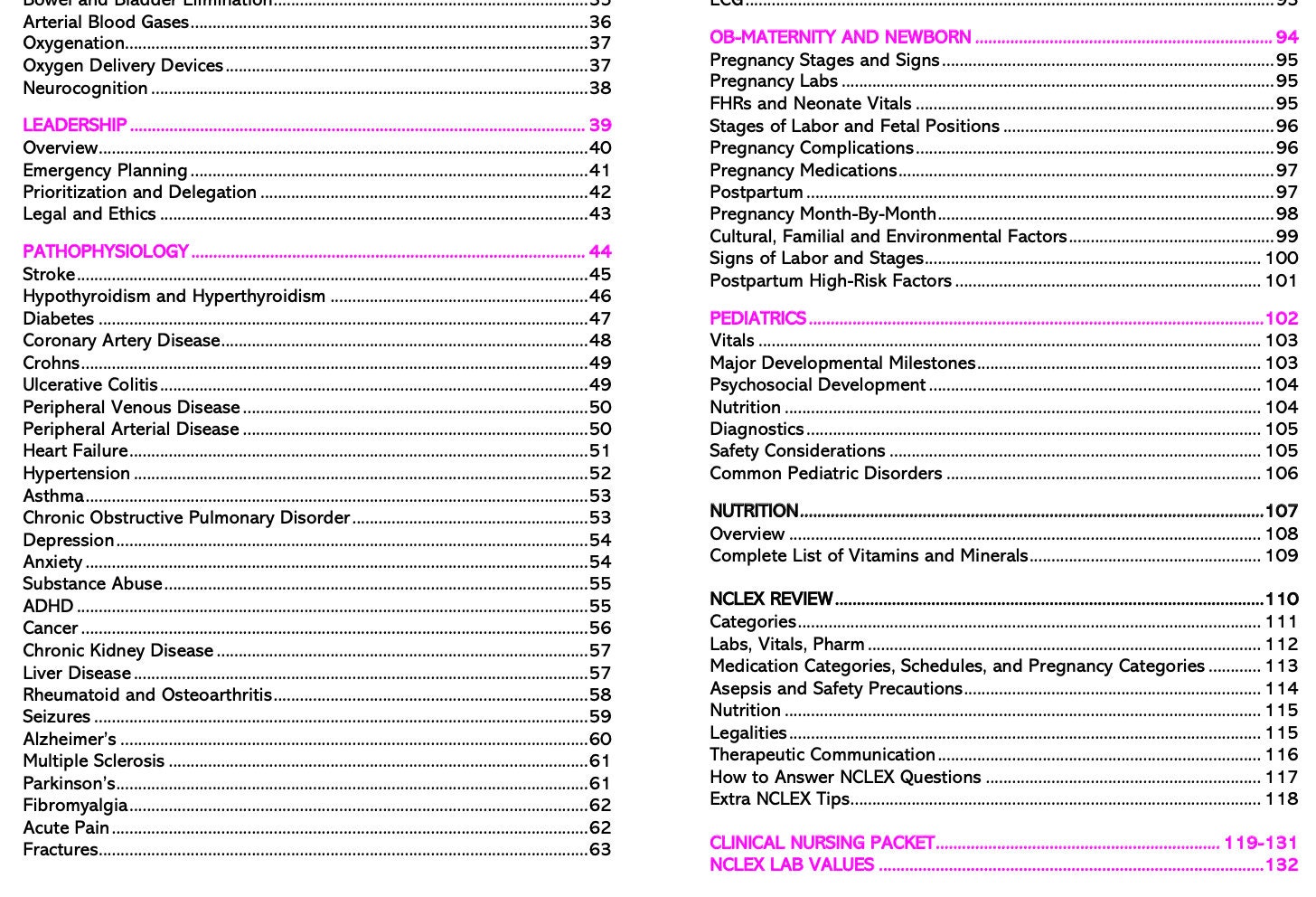 Mega Nursing Bundle HARDCOVER BOOK | Etsy