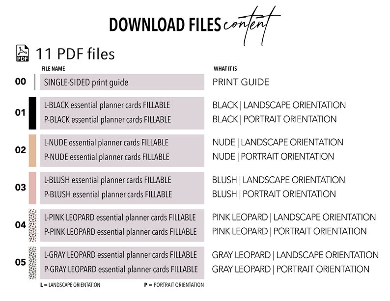 ESSENTIAL *FILLABLE* Planner Cards Bundle | Essential Info | Wallet ...