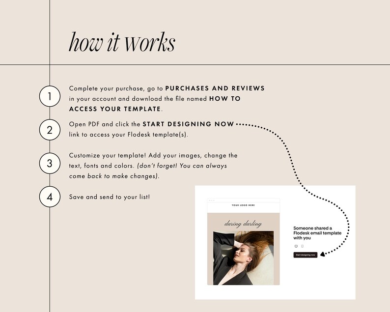 Flodesk Email Newsletter Template, Modern Feminine Email Template ...