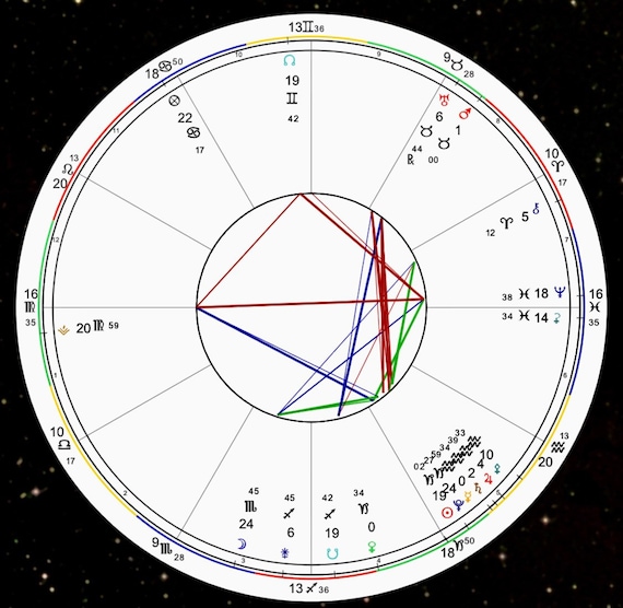 Best zodiac chart 60 photos - Youhoroscope.com