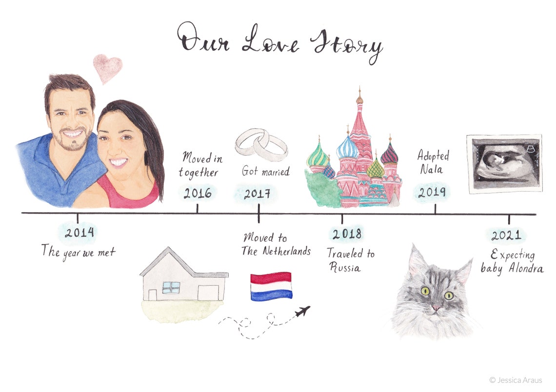 Custom Relationship Timeline Horizontal Our Love Story | Etsy
