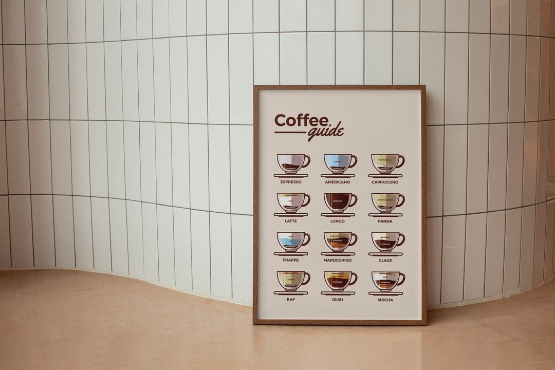 Coffee Guide Print, Coffee Types Poster, Kitchen Poster, Coffee Wall ...