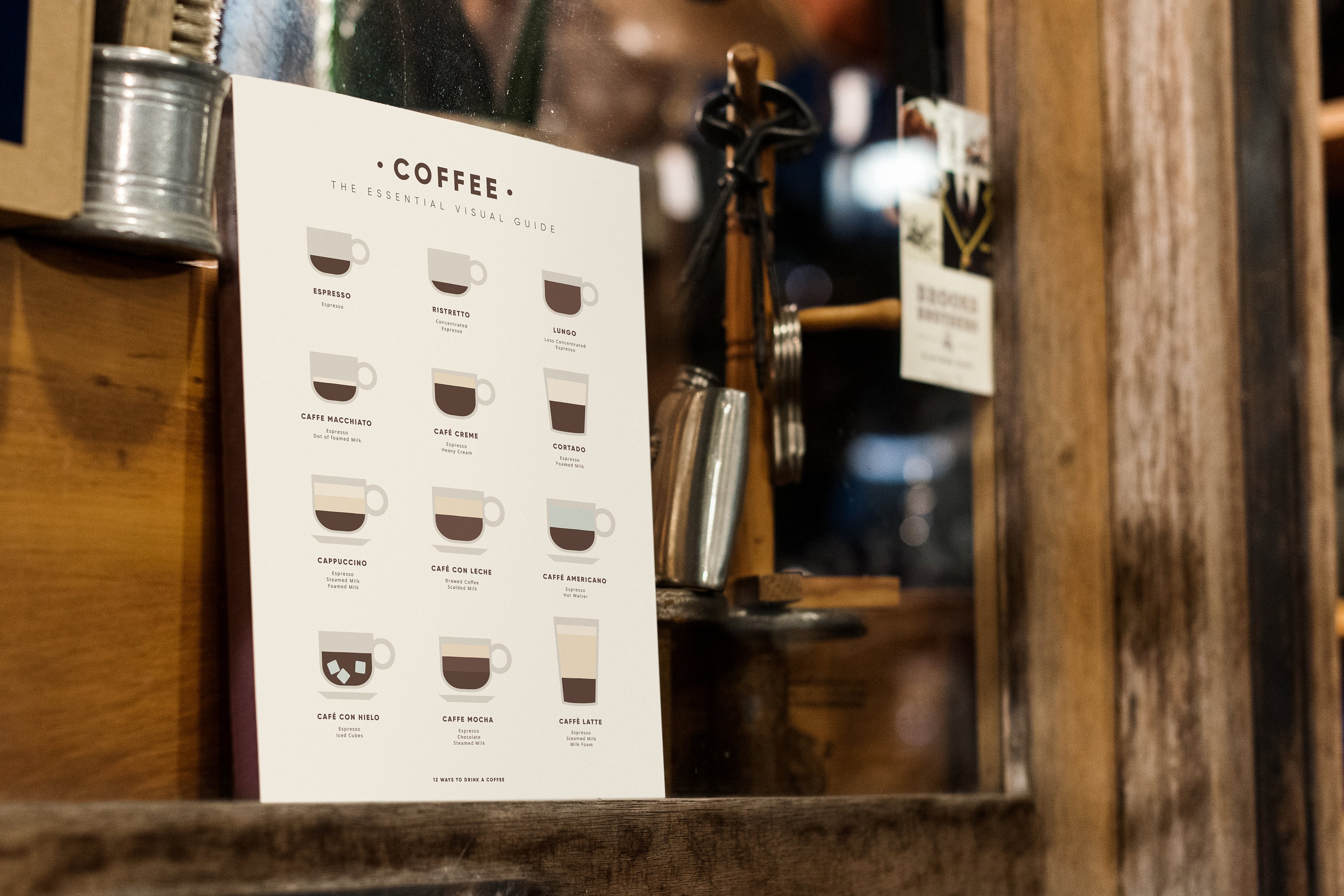 Coffee Guide Print, Coffee Types Poster, Kitchen Print, Coffee Art ...