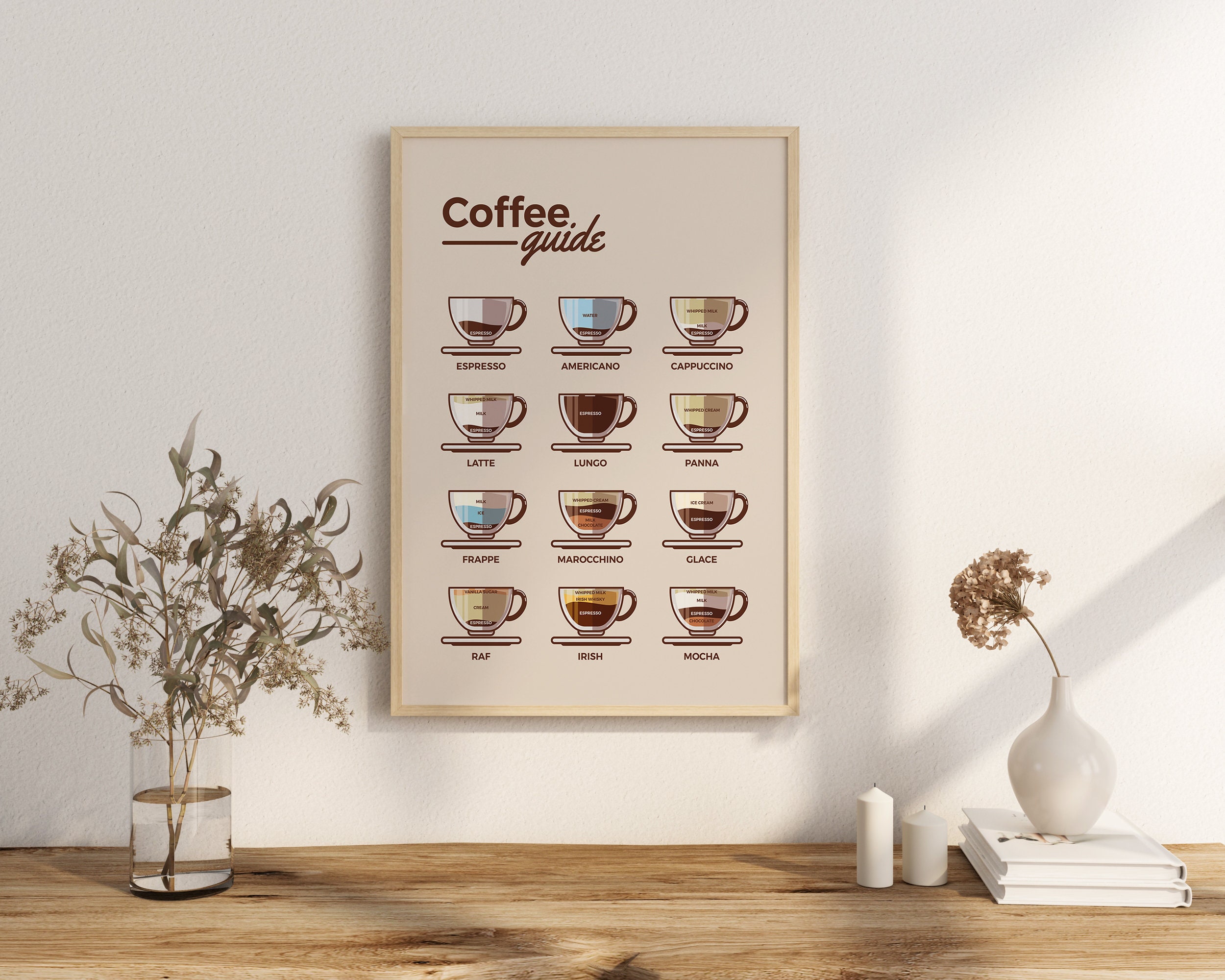Coffee Guide Print, Coffee Types Poster, Kitchen Poster, Coffee Wall ...