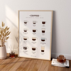 Coffee Guide Print, Coffee Types Poster, Kitchen Print, Coffee Art Print, Coffee Menu, Types of ...