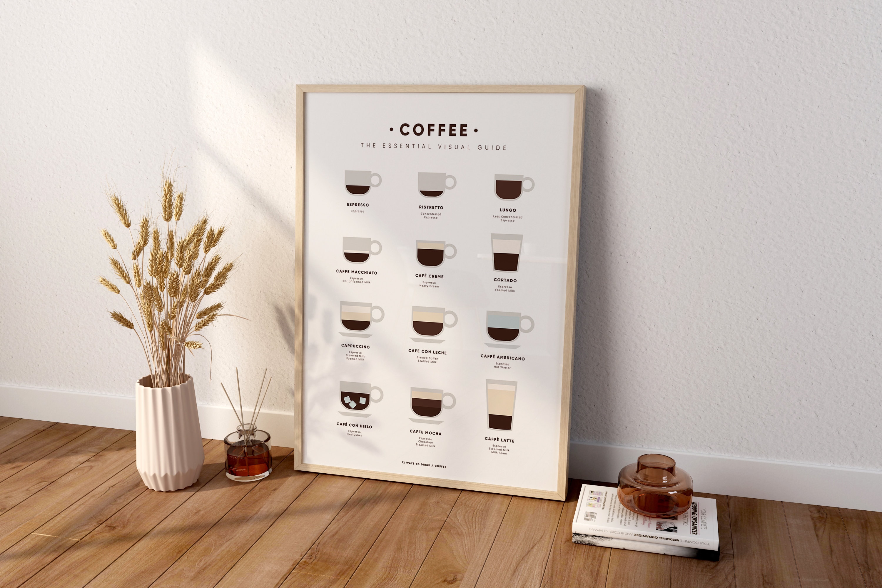 Coffee Guide Print, Coffee Types Poster, Kitchen Print, Coffee Art ...