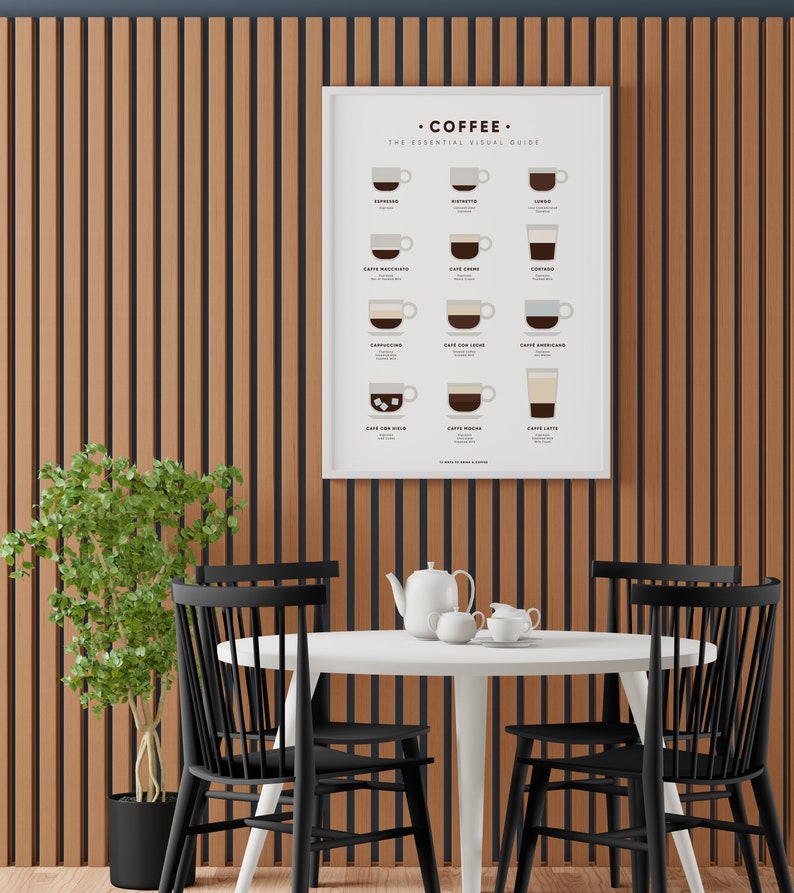 Coffee Guide Print, Coffee Types Poster, Kitchen Print, Coffee Art ...