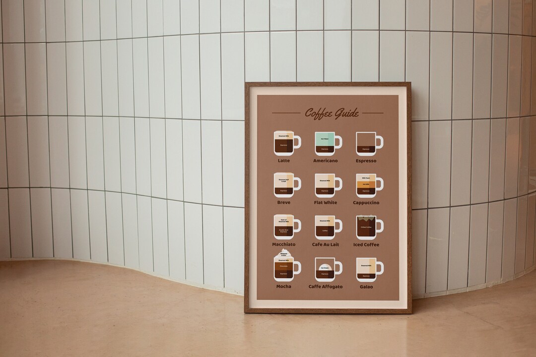 Coffee Guide Print, Coffee Types Poster, Kitchen Poster, Coffee Art ...