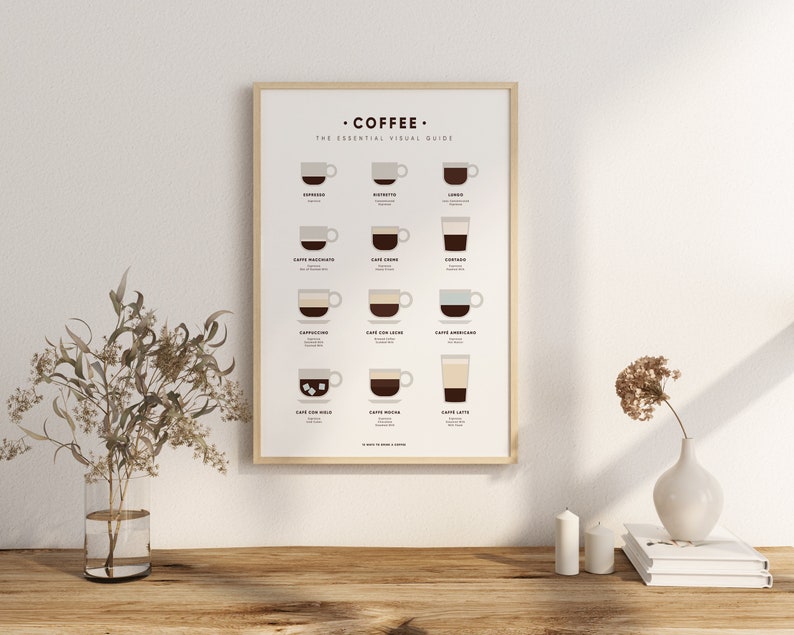 Coffee Guide Print, Coffee Types Poster, Kitchen Print, Coffee Art ...