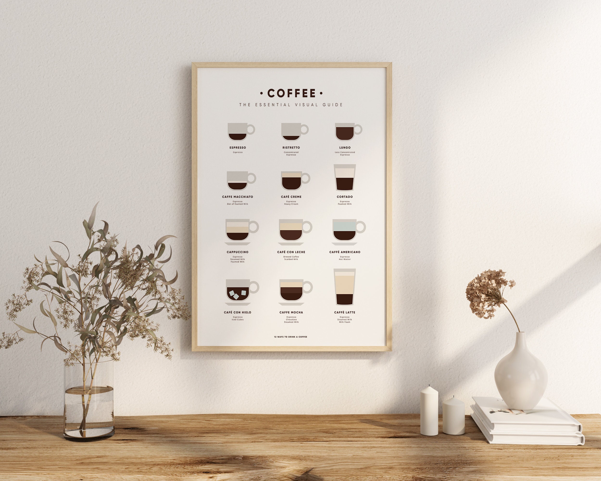 Coffee Guide Print, Coffee Types Poster, Kitchen Print, Coffee Art ...