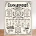 18 X 24 Inch Set of 3 Cannabis Education Posters Cannabinoids Terpenes ...