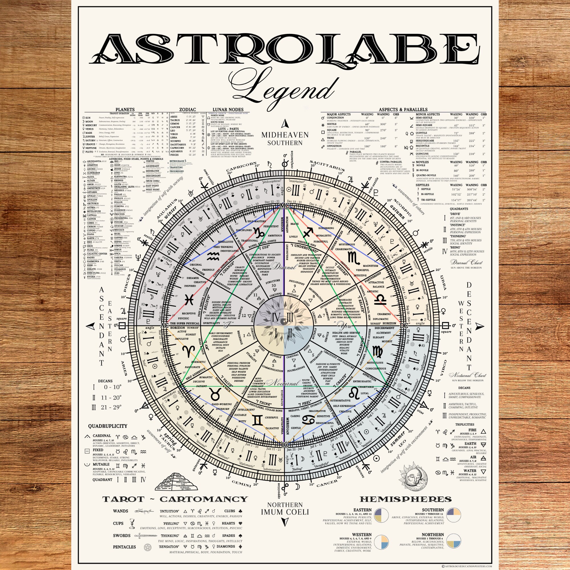 Astrology Astrolabe Wheel Legend 'paper' - Etsy