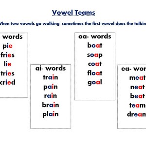 Vowel Teams Learning Chart for Elementary Learners; English and ...