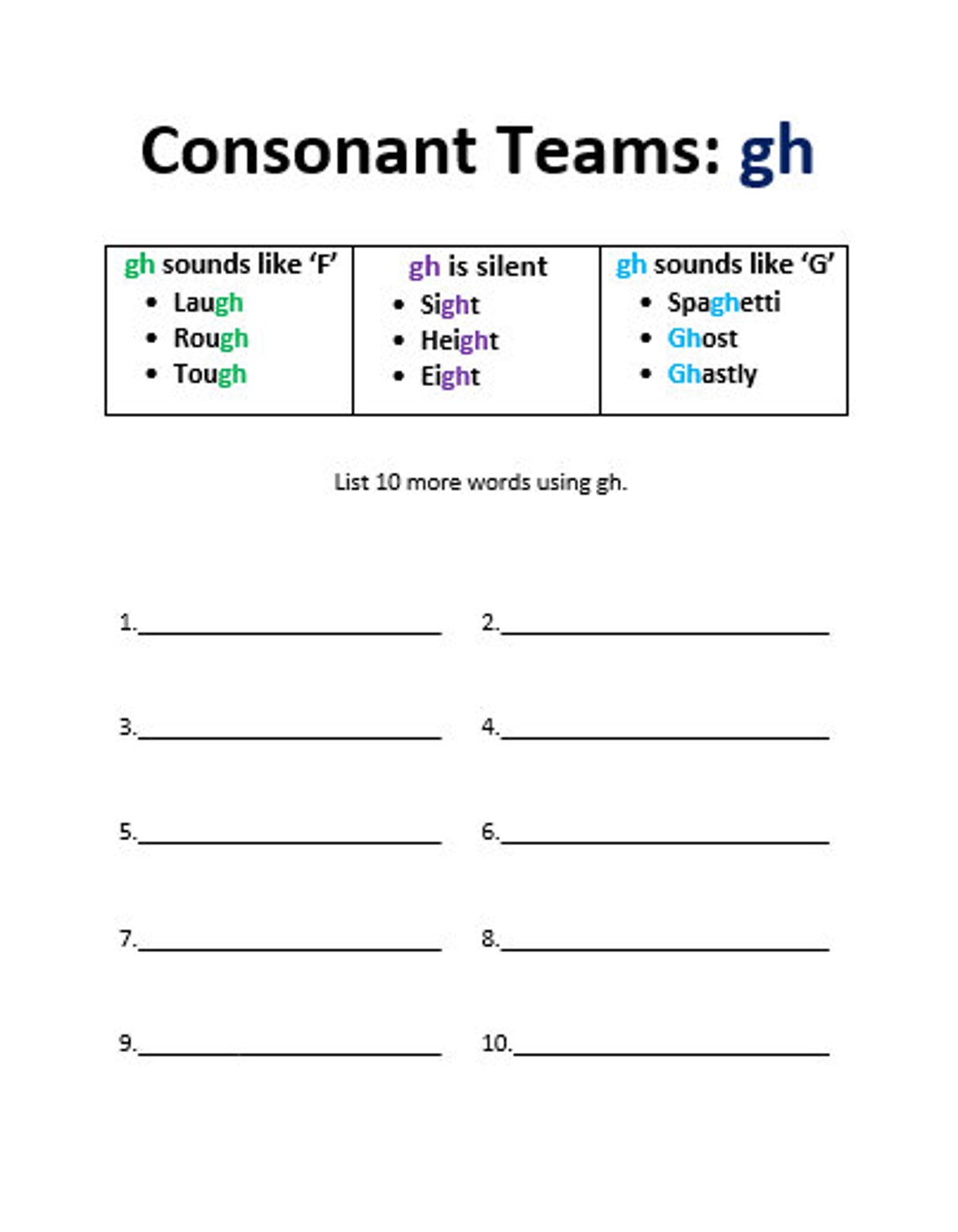 Letter Teams Handout 'gh', Worksheet; At-home Learning; Practice Work ...