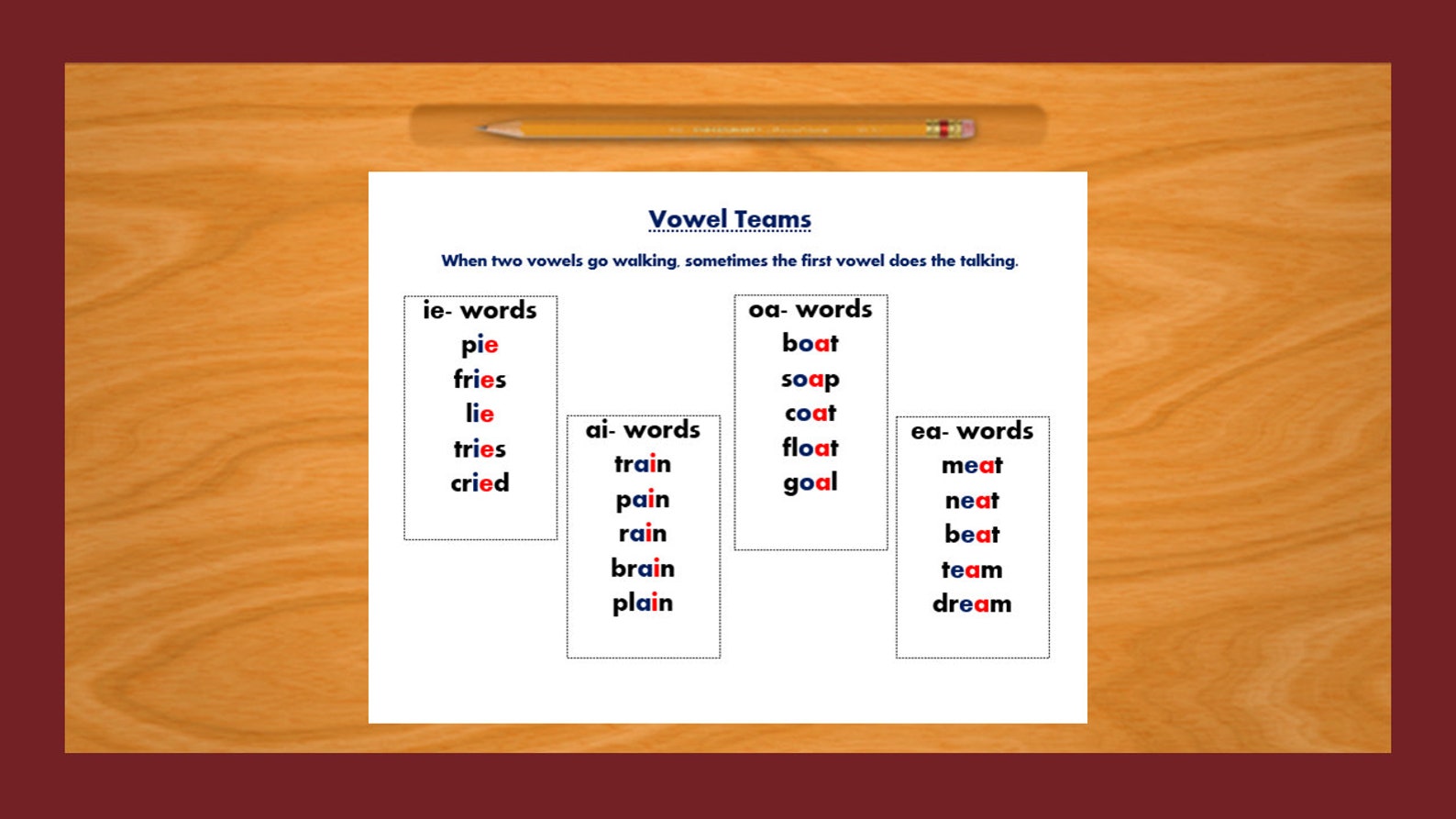Vowel Teams Learning Chart for Elementary Learners; English and ...