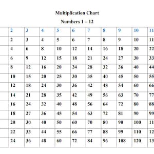 Multiplication Review Chart, Numbers 1 - 12, Virtual Learning ...