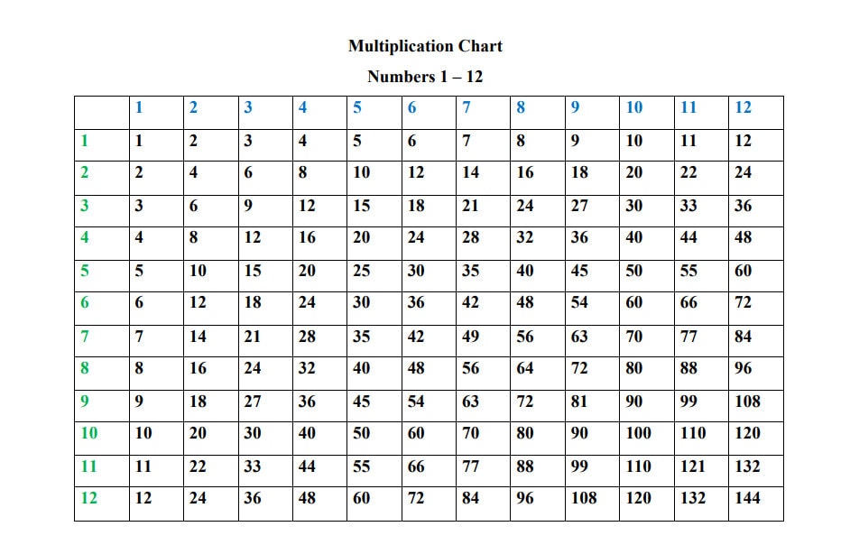 Multiplication Review Chart, Numbers 1 - 12, Virtual Learning ...