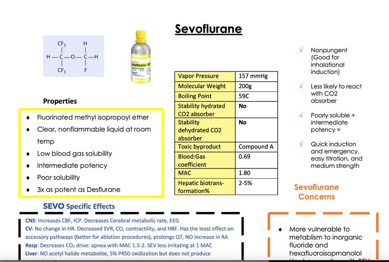 Inhaled Anesthetics MEGA Bundle *comprehensive Overview, Des, Sevo, Iso ...