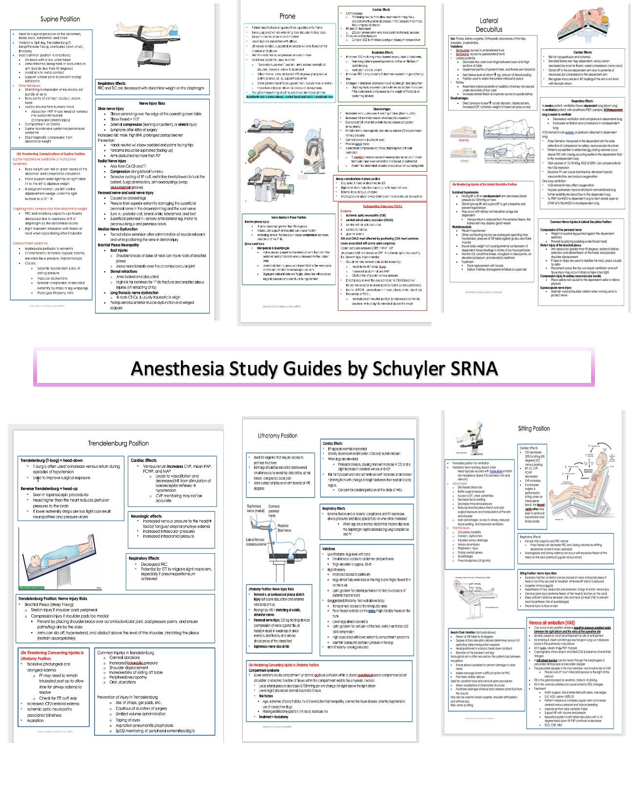 Positioning for Anesthesia *6 Page Bundle* Hemodynamics, Nerve Injuries ...