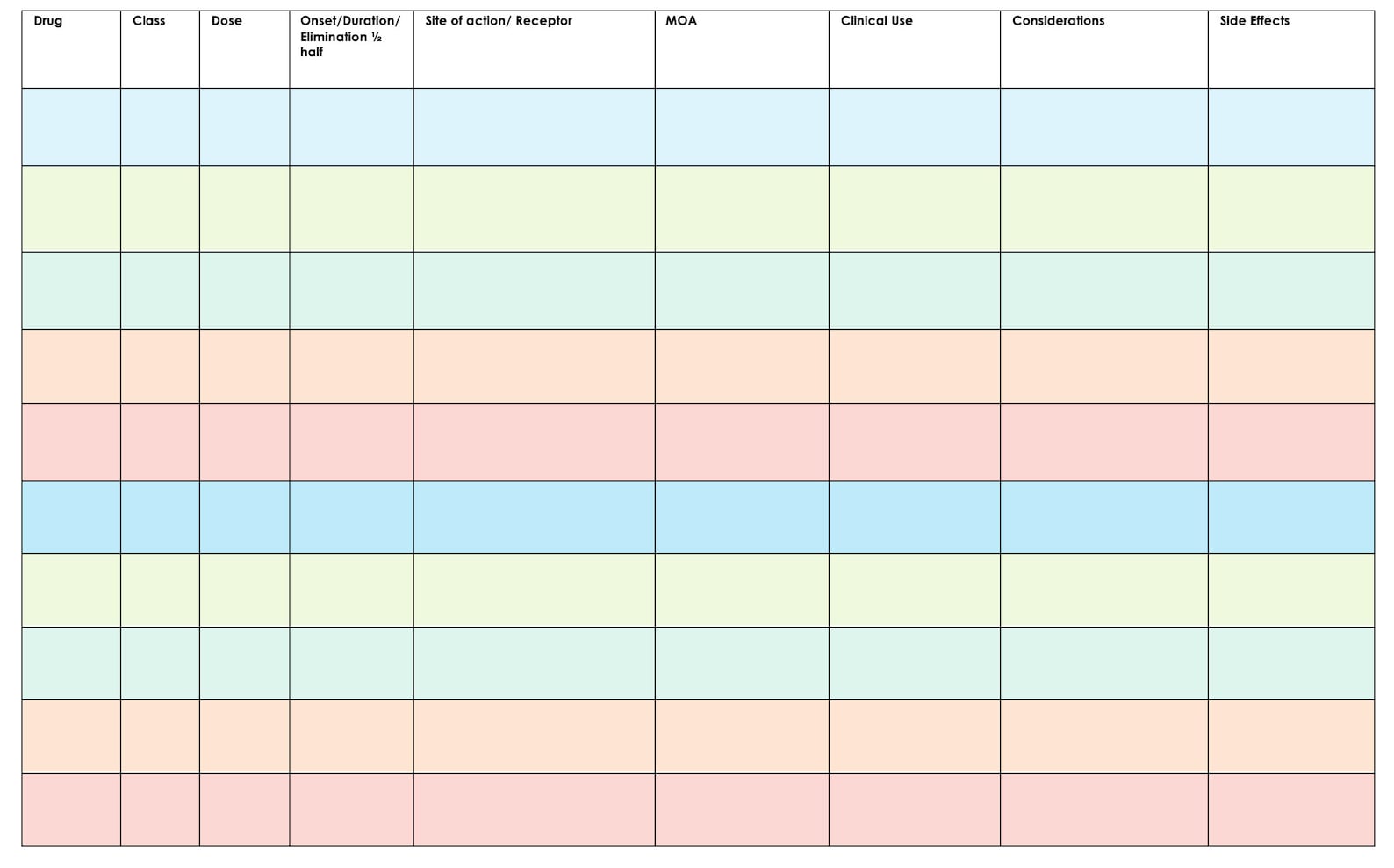 Blank Pharmacology Drug Sheets - Etsy