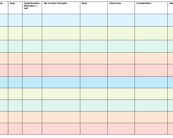 Blank Pharmacology Drug Sheets - Etsy