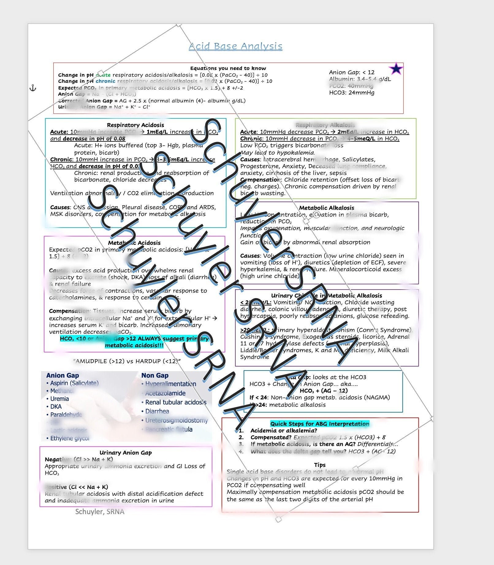 Acid Base Analysis * Anesthesia / SRNA Study Guide - Etsy