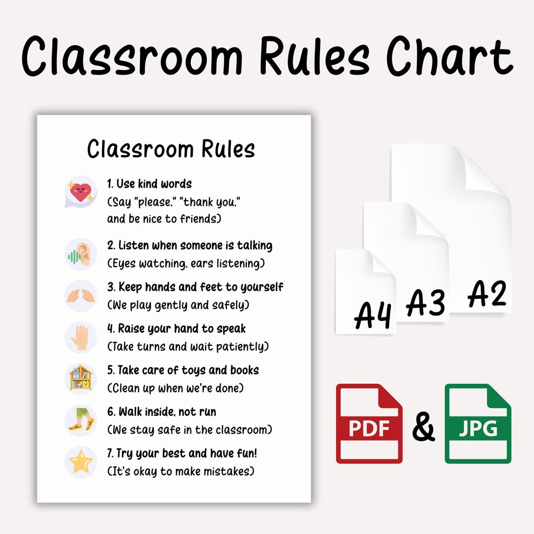 Classroom Rules Poster | Golden Classroom Rules Chart | Educational ...