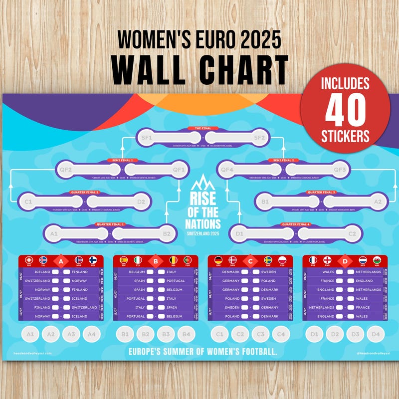 Euros 2025 Women - Etsy UK