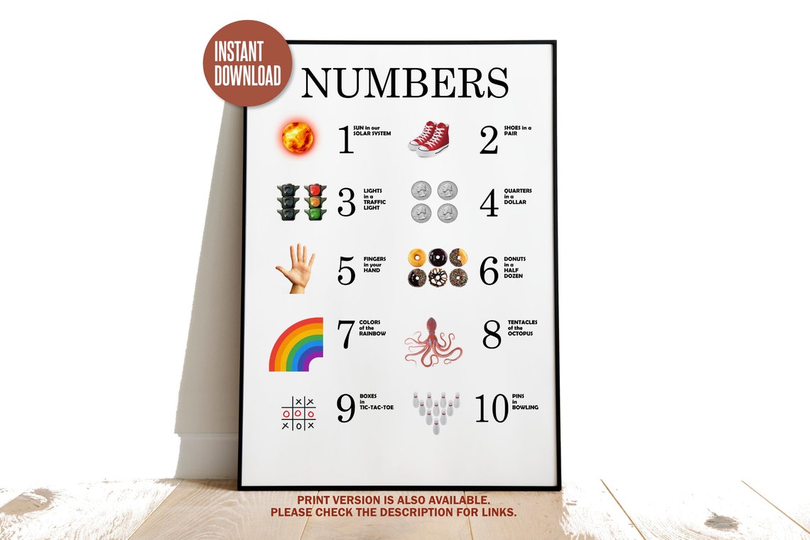 Instant Download Printable Numbers Educational Poster | Etsy