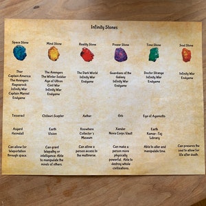 Avengers Infinity Stones - Etsy