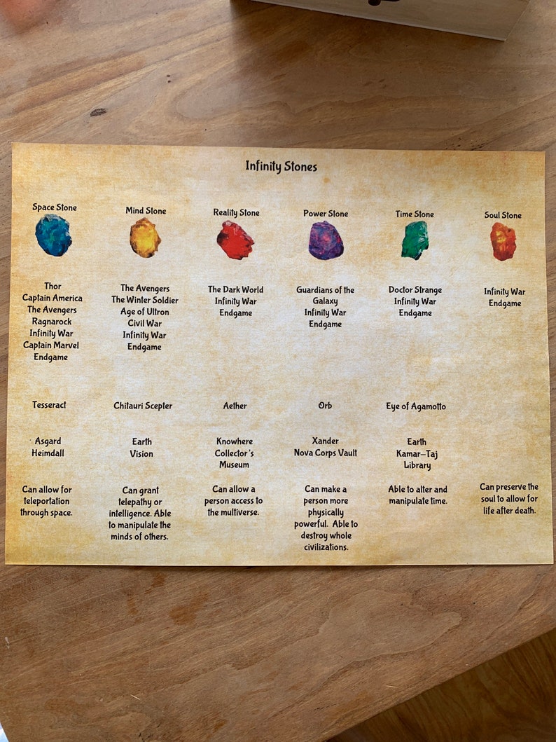 Avengers Infinity Stones - Etsy