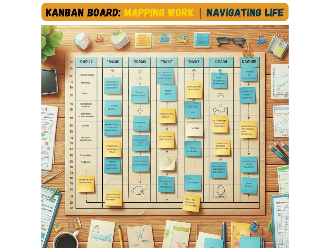 Digital Visual Kanban Board Efficient Customizable Kanban Tool Agile Project Management Drag And