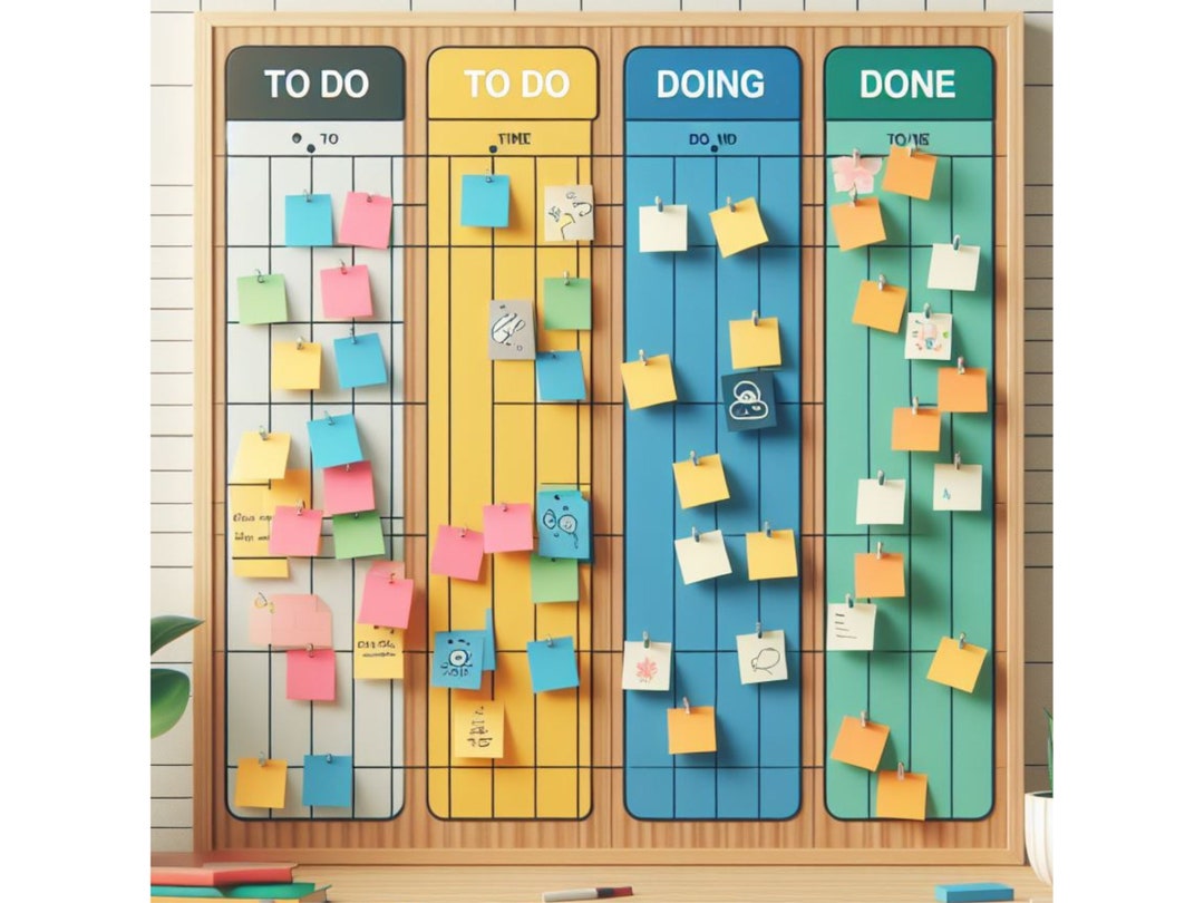 Digital Visual Kanban Board Efficient Customizable Kanban Tool-agile ...