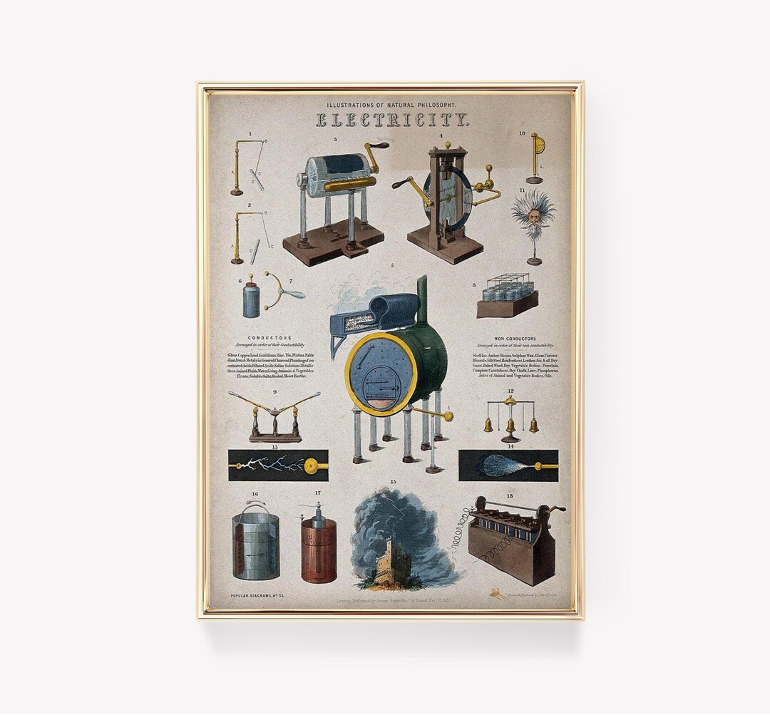 Electricity | Science Print | Natural Philosophy | Vintage Illustration ...